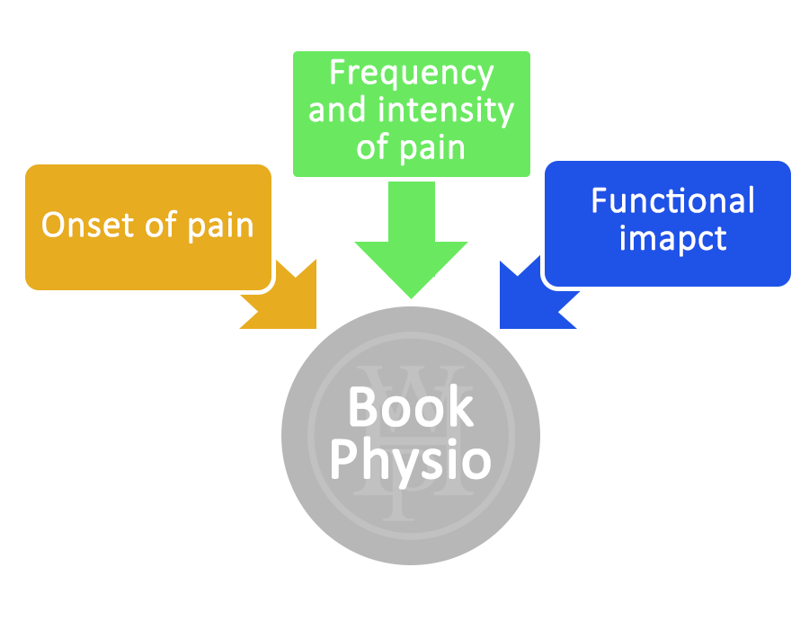 When to book an appointment with a Physio? - West Hampstead Physiotherapy